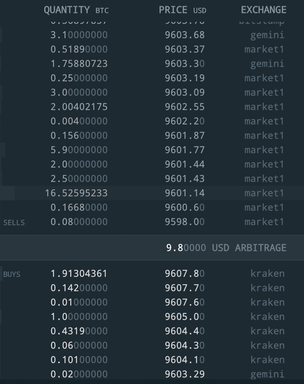 Limiting Distribution of the Maximum Drawdown for Brownian Motion with ...